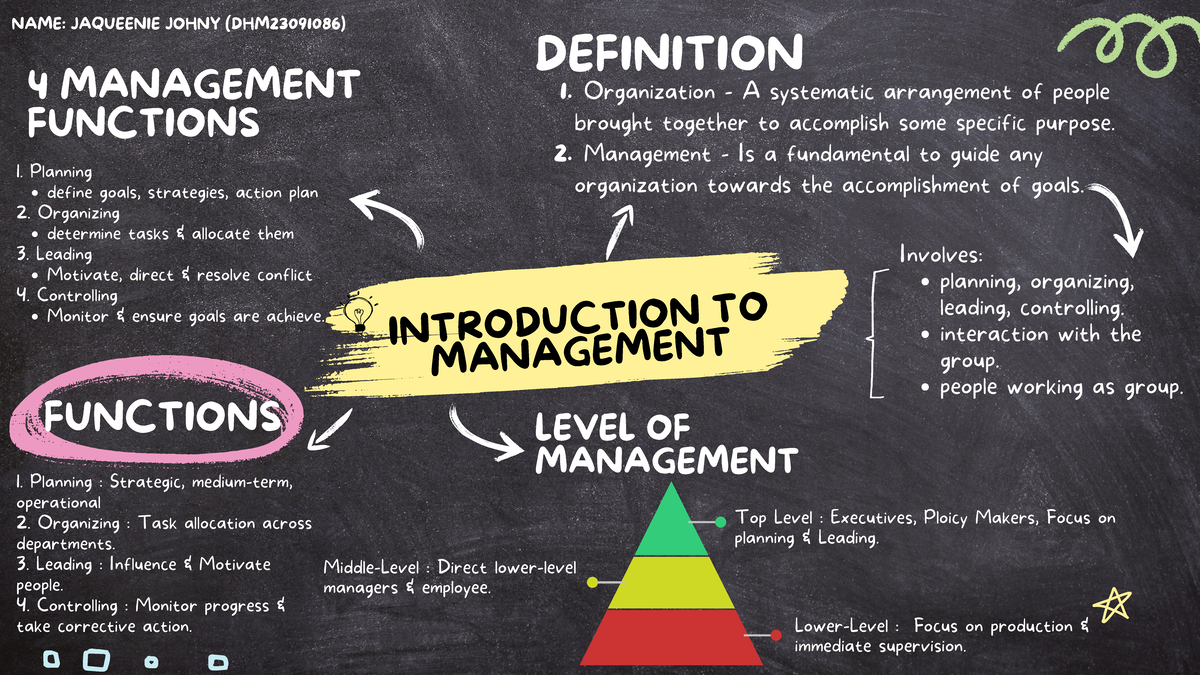 MIND MAP Chapter 1 ( Tutorial) - INTRODUCTION TO MANAGEMENT Organization - A systematic ...