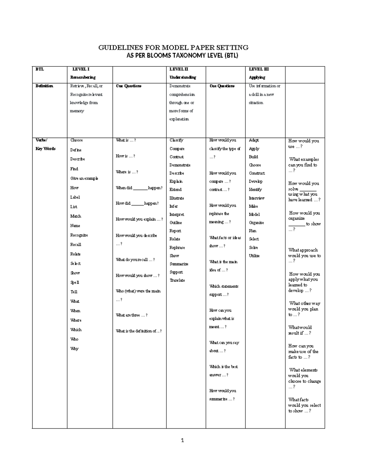BTL Model Paper Setting Guidelines: Complete Framework for Assessments ...
