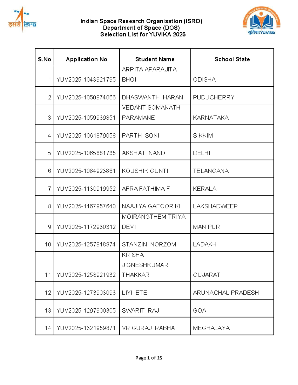 YUVIKA 2025 Selection List by ISRO (DOS) - Document No. 1 - Studocu