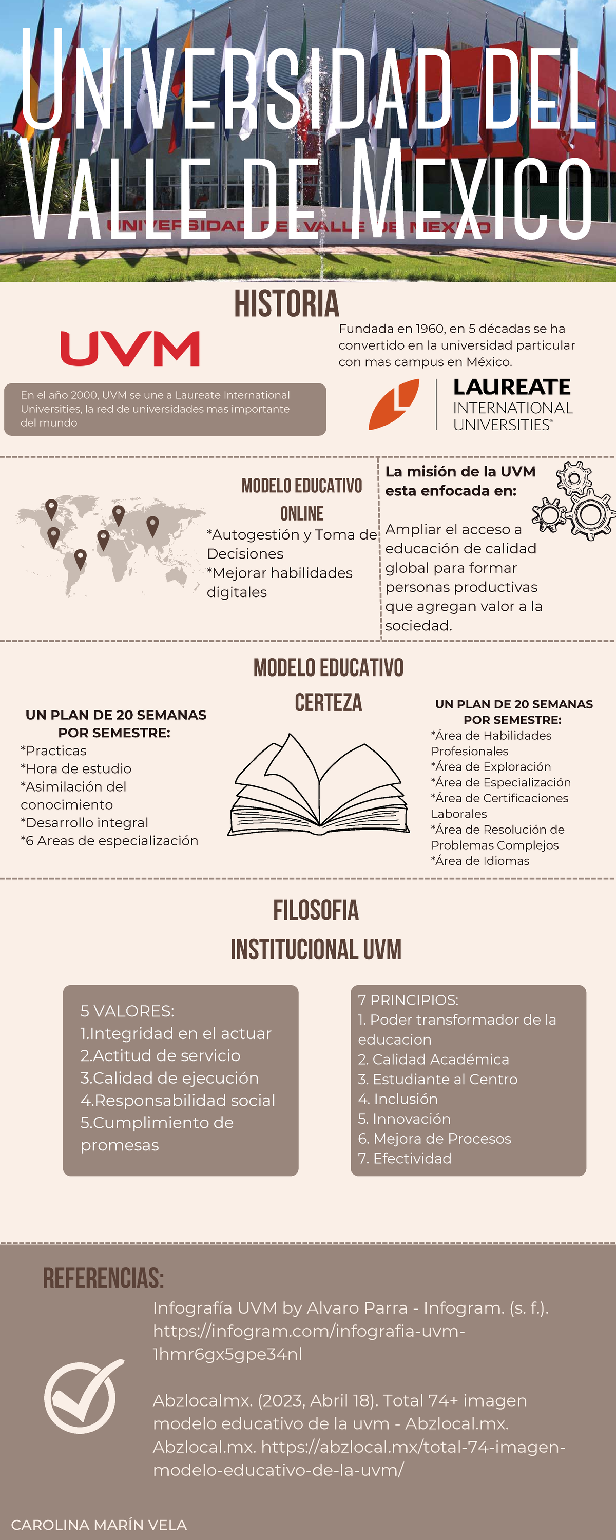 Historia y Modelo Educativo de la UVM - Universidad del Valle de México ...