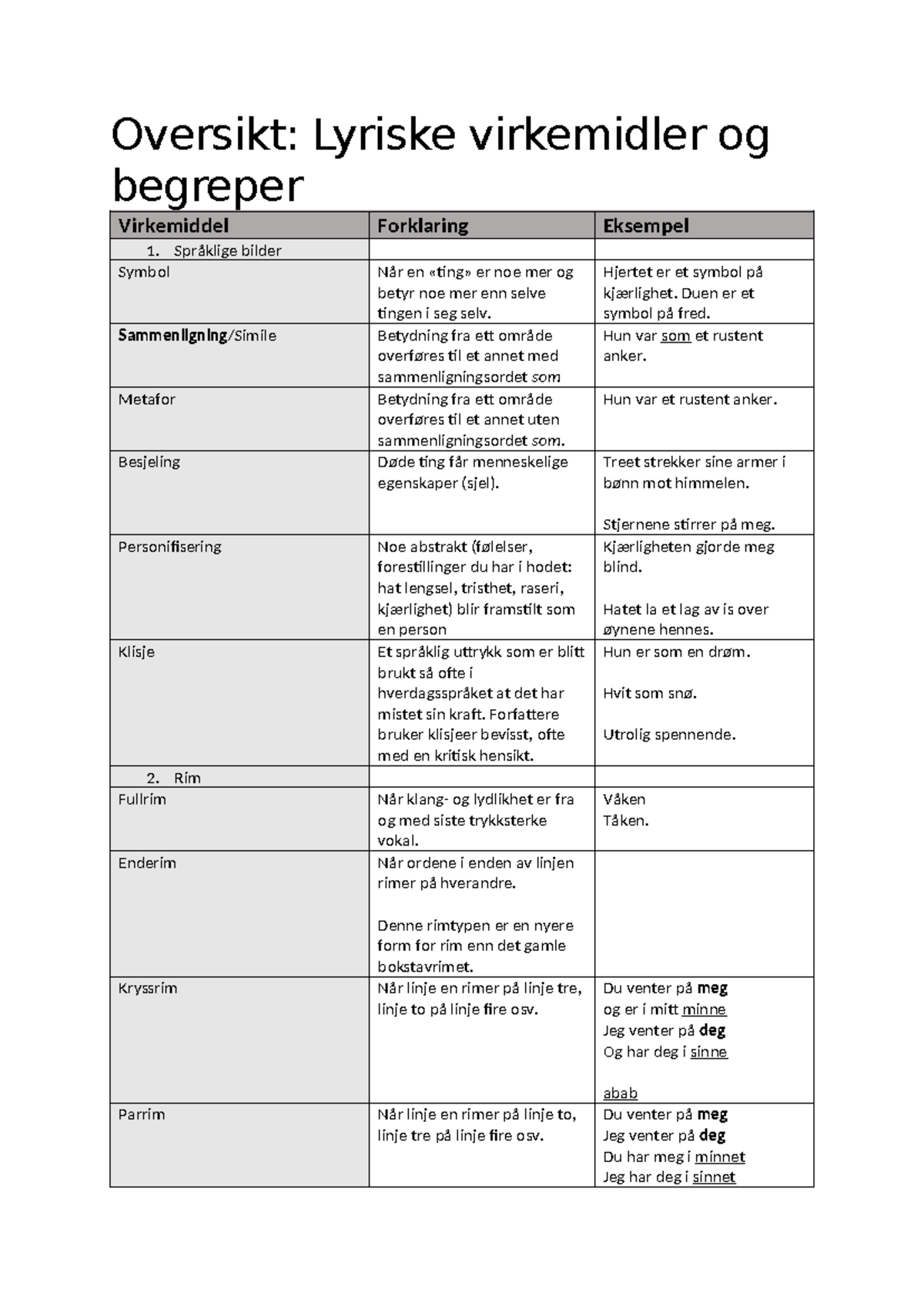 Lyriske Virkemidler og Begreper: Oversikt og Eksempler for Studenter - Studocu