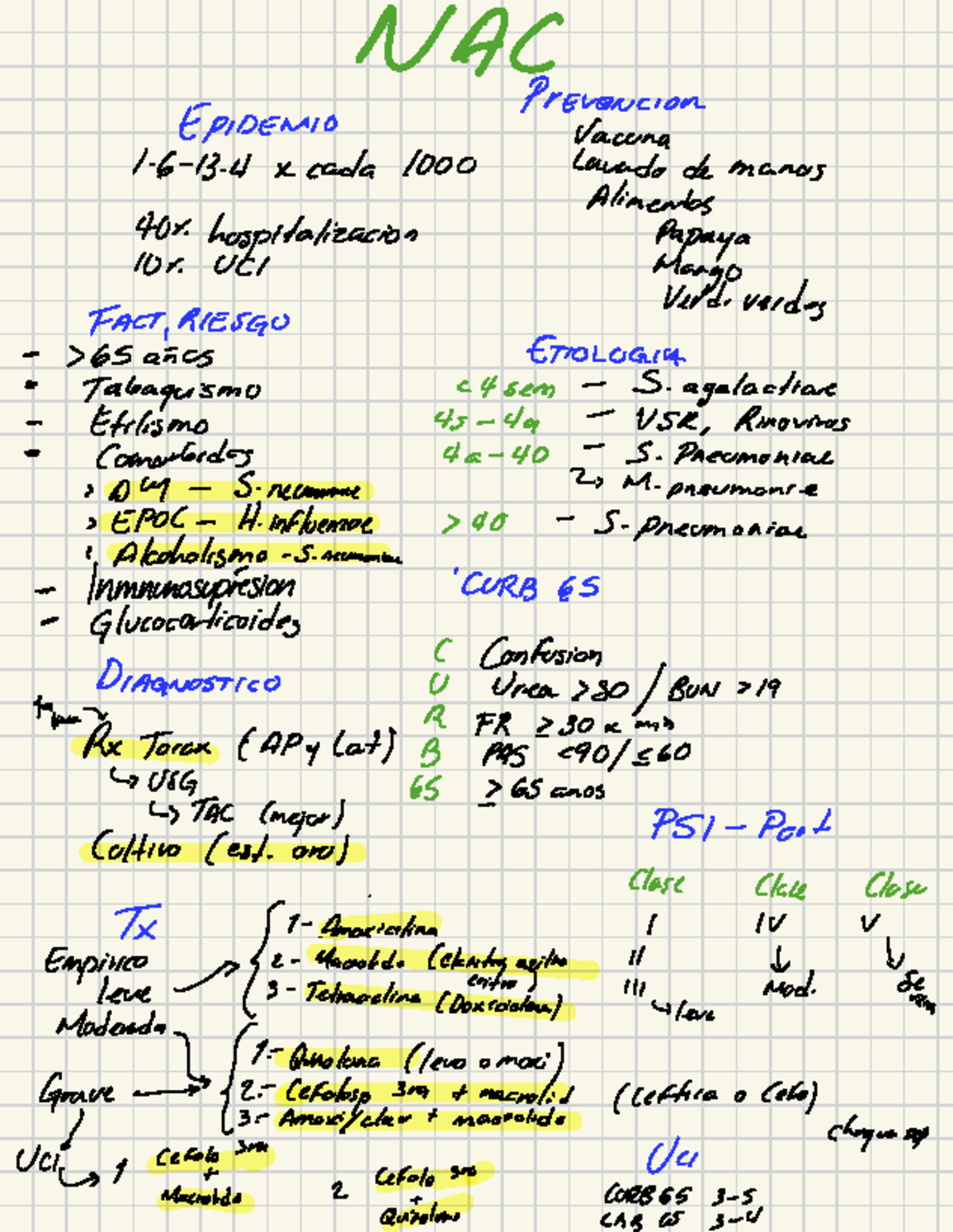 Infecto - Apuntes enarm 2025 - NAC Prevencion Epidemio Vacuna 6-13. 4 x ...