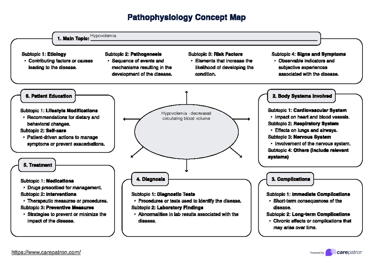 Pathophysiology Concept Map Sample: A Visual Study Guide - Studocu