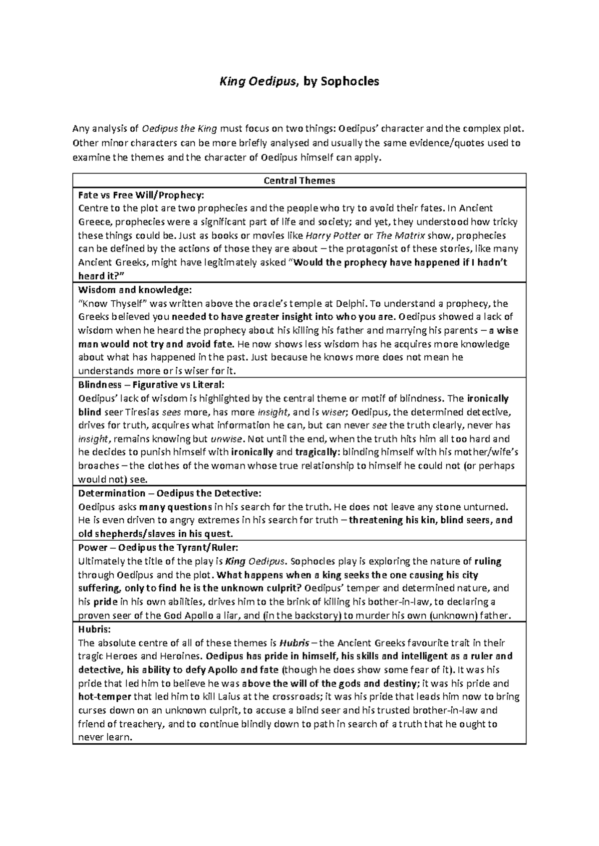 Oedipus the King (ENG 101): Character Analysis and Themes - Studocu