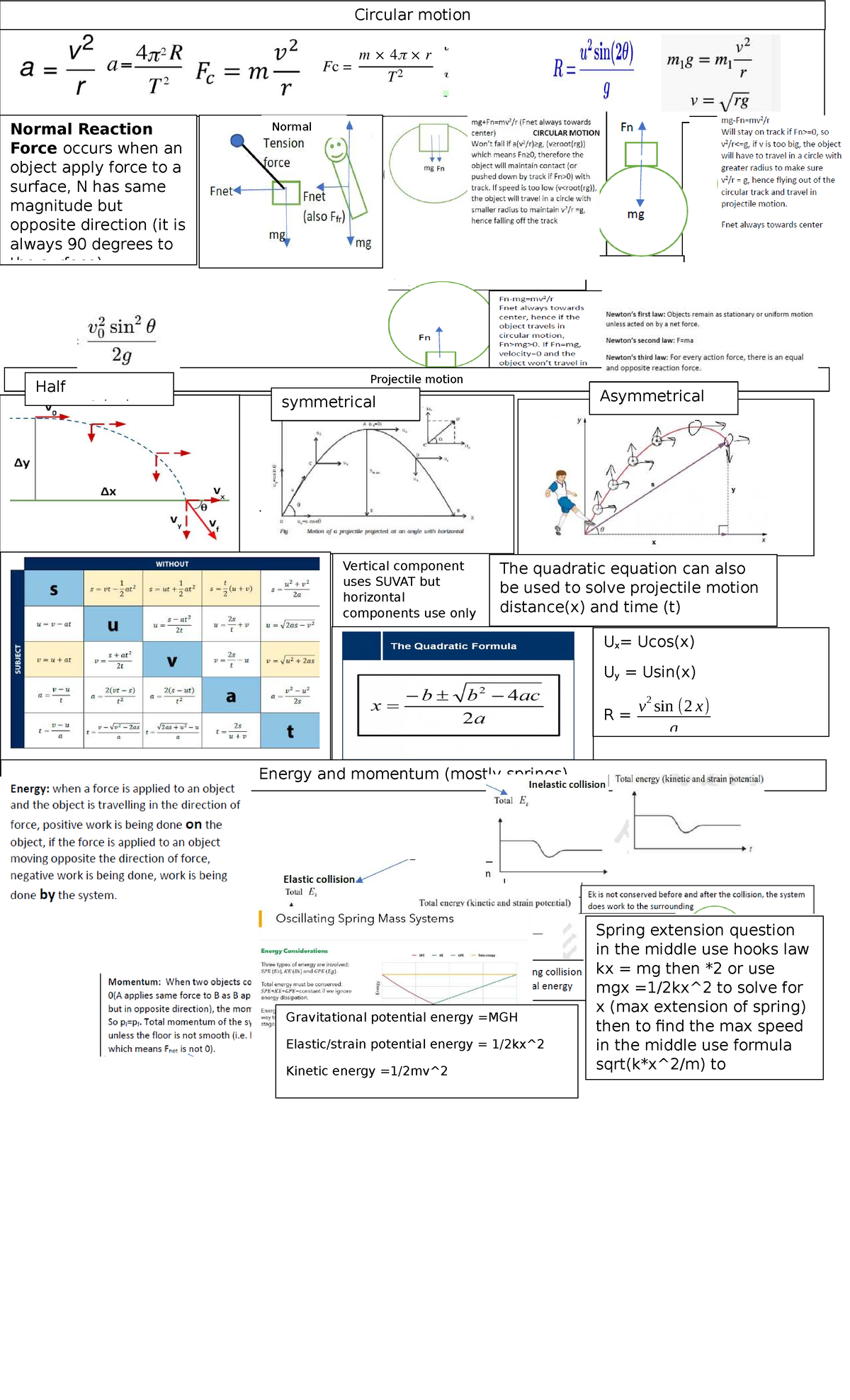 Physics Motion Cheatsheet: Circular & Projectile Motion Concepts - Studocu