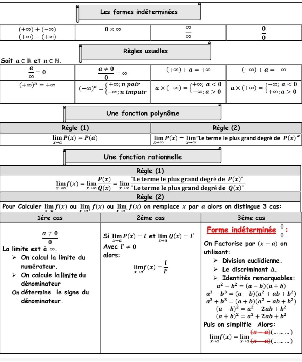 Résumé des Limites et Formes Indéterminées - Cours de Mathématiques ...