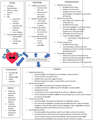 Ch 15- Obsessive Compulsive and Related Disorders - Obsessive ...