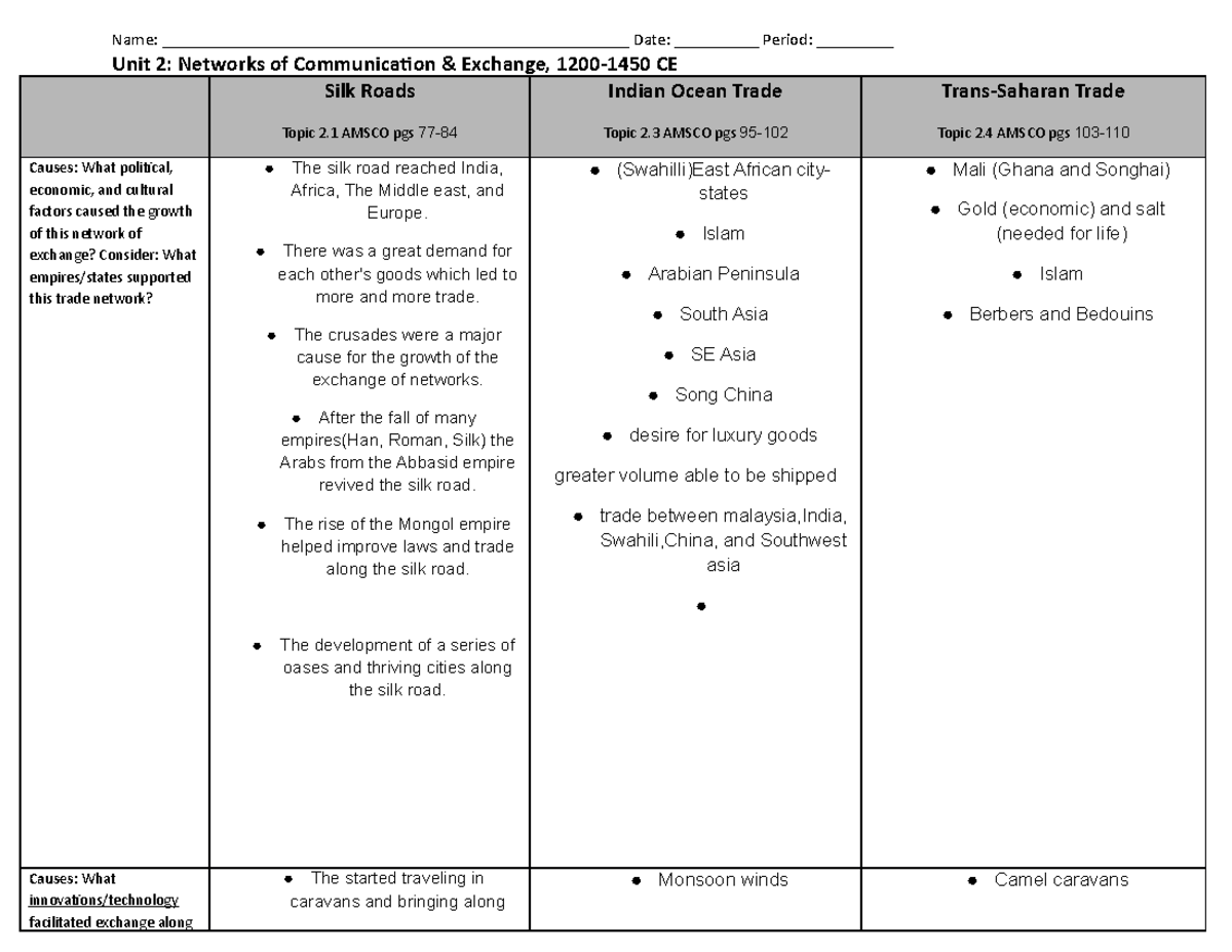 Unit 2 Trade Routes Graphic Organizer: Causes, Effects & Innovations ...