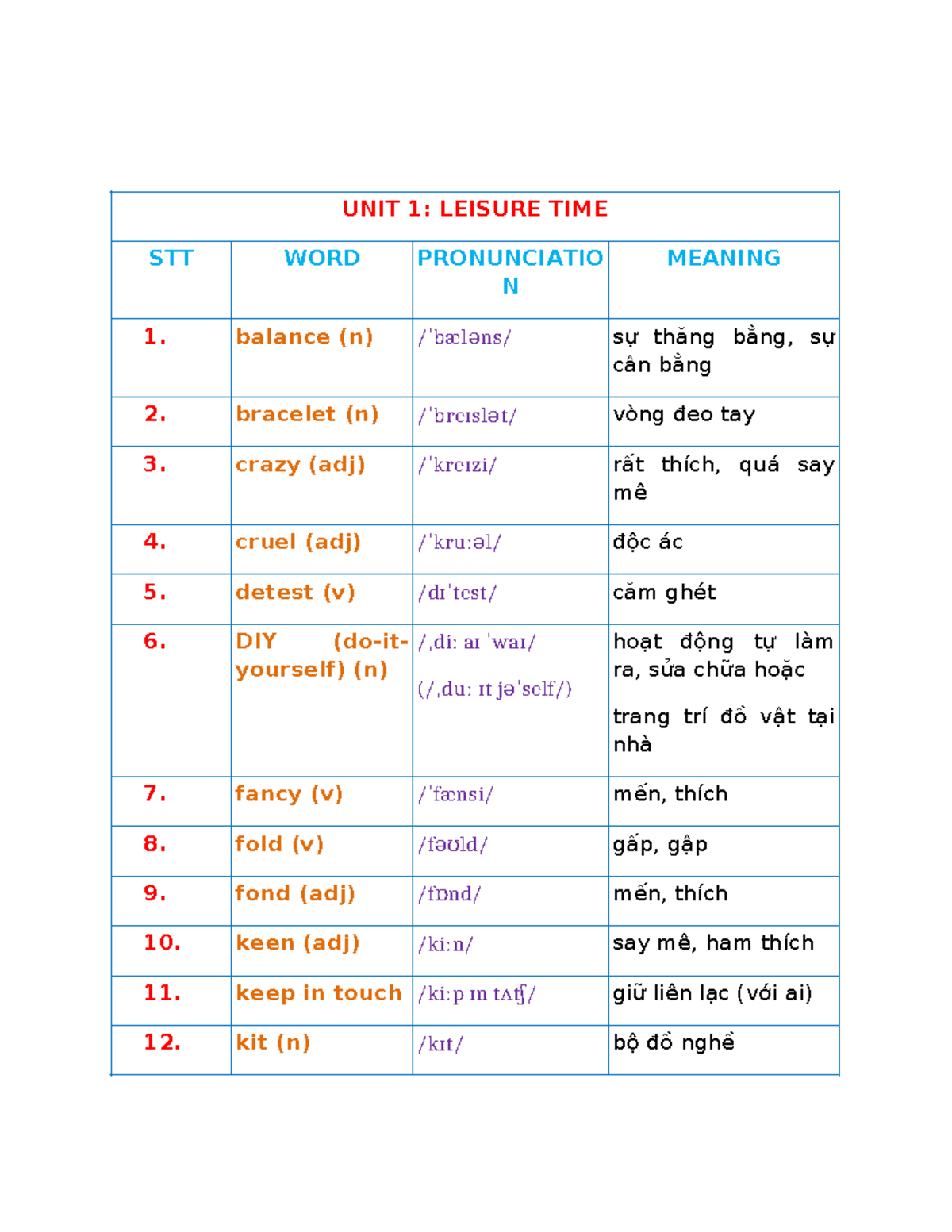 ĐỌC HIỂU TIẾNG ANH 8: UNIT 1 - LEISURE TIME & UNIT 2 - LIFE IN THE ...