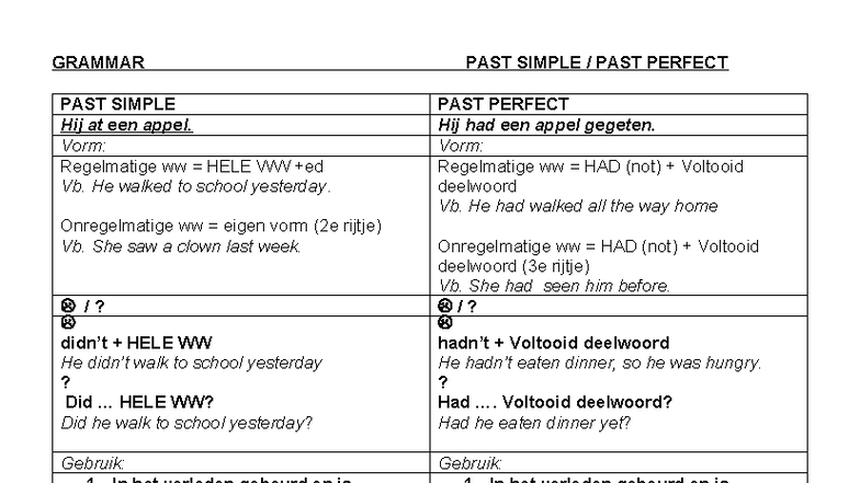 Grammar Topic 3: Past Simple vs Past Perfect - Studeersnel