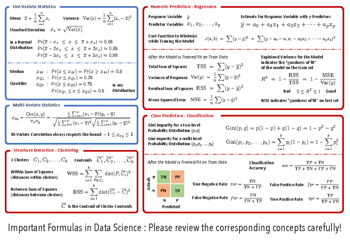Data Science Formulas - Cheatsheet - Is the Centroid of Cluster Centroids Bad Good Mean σx= p ...