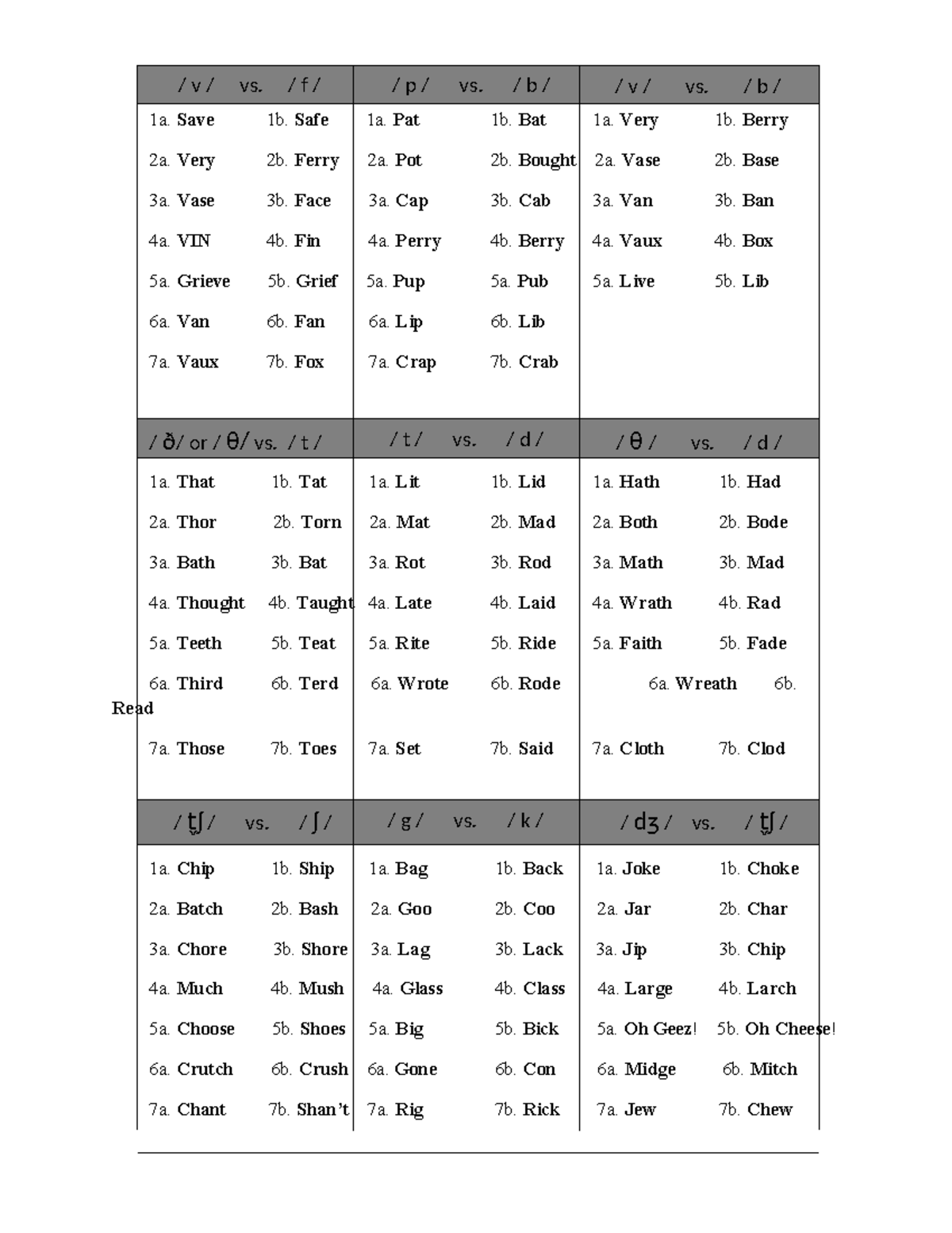 Minimal Pairs Worksheet Instructions for ESL Pronunciation Practice ...