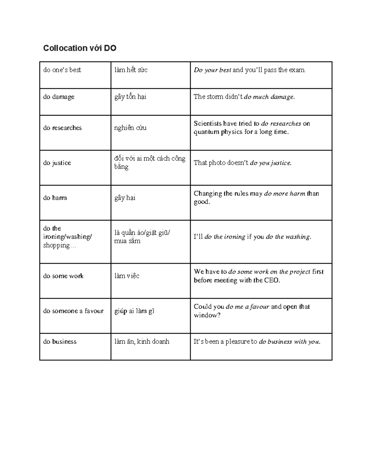 Common English Collocations: Do, Make, Pay, Break, Catch, Keep - Studocu