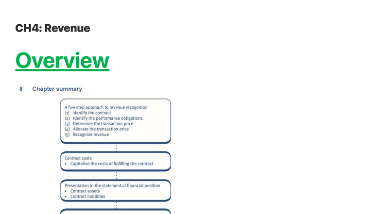 CH4: Revenue Recognition Overview - IFRS 15 Key Concepts - Studocu