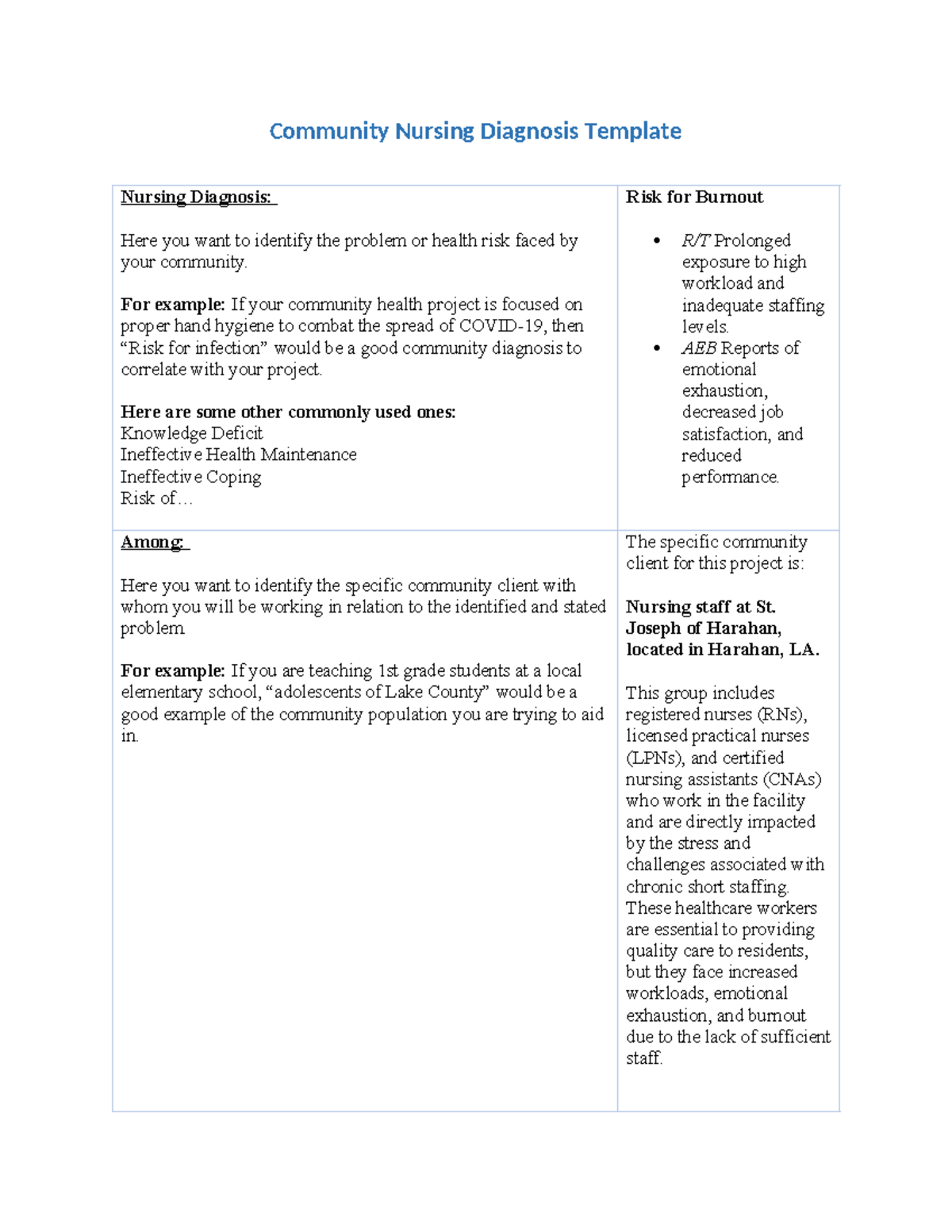 Community Nursing Diagnosis & Goals Template - Updated FA22 - Studocu