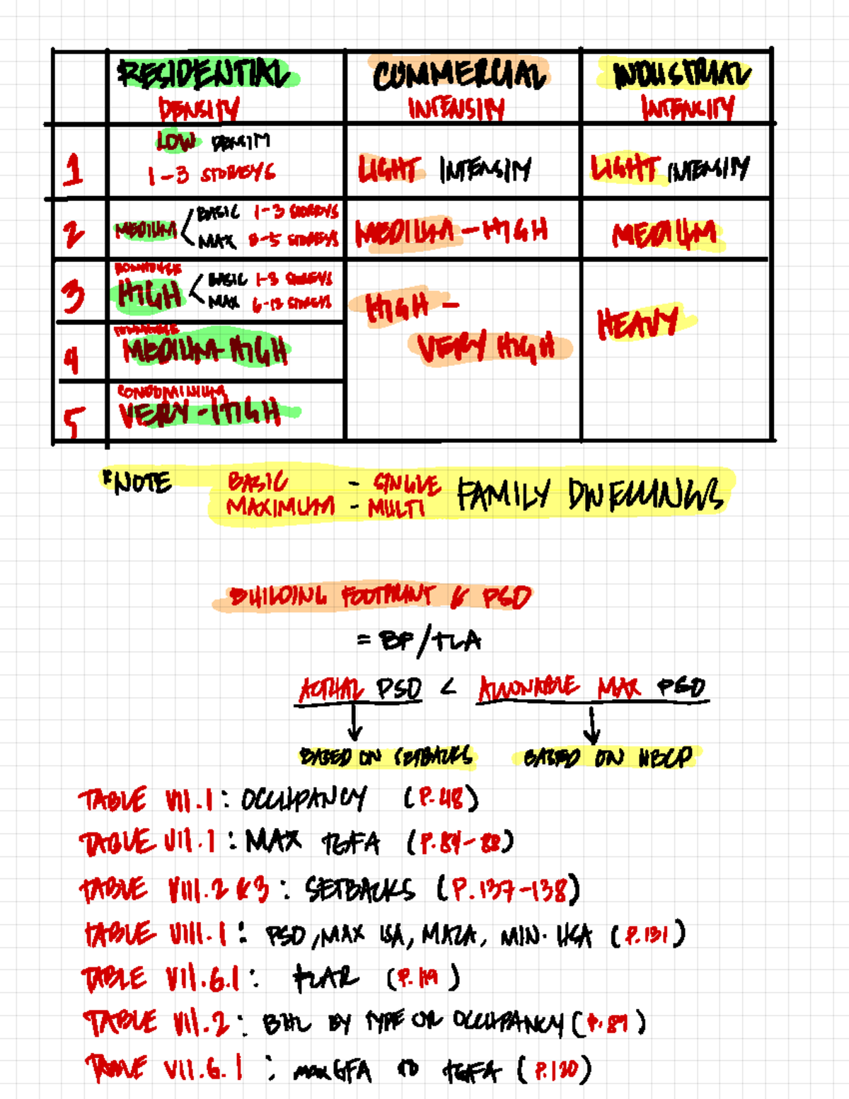 Rule 7 & 8 Summary: Key Insights from National Building Code - Studocu