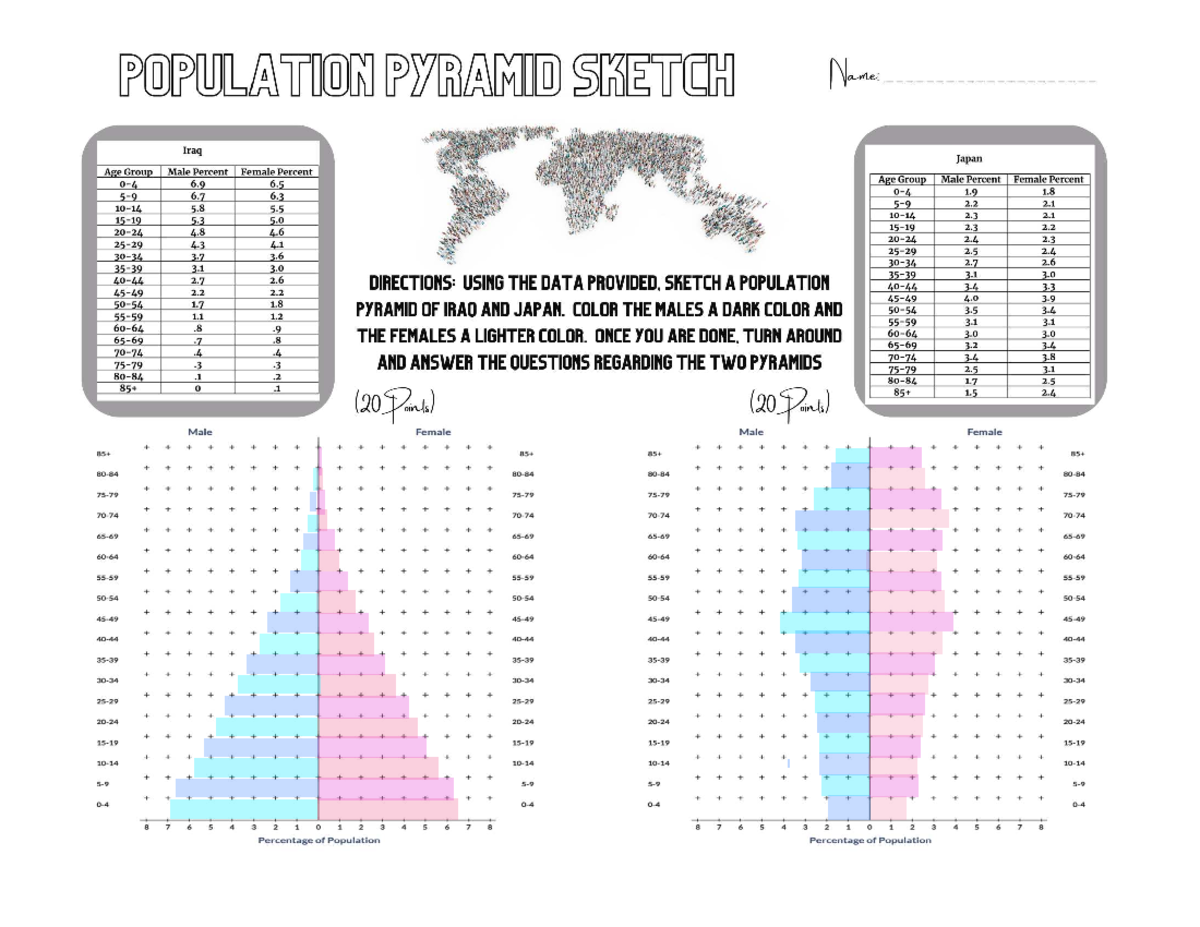 Population Pyramid Analysis: Iraq vs. Japan (Course Code: 2.3) - Studocu