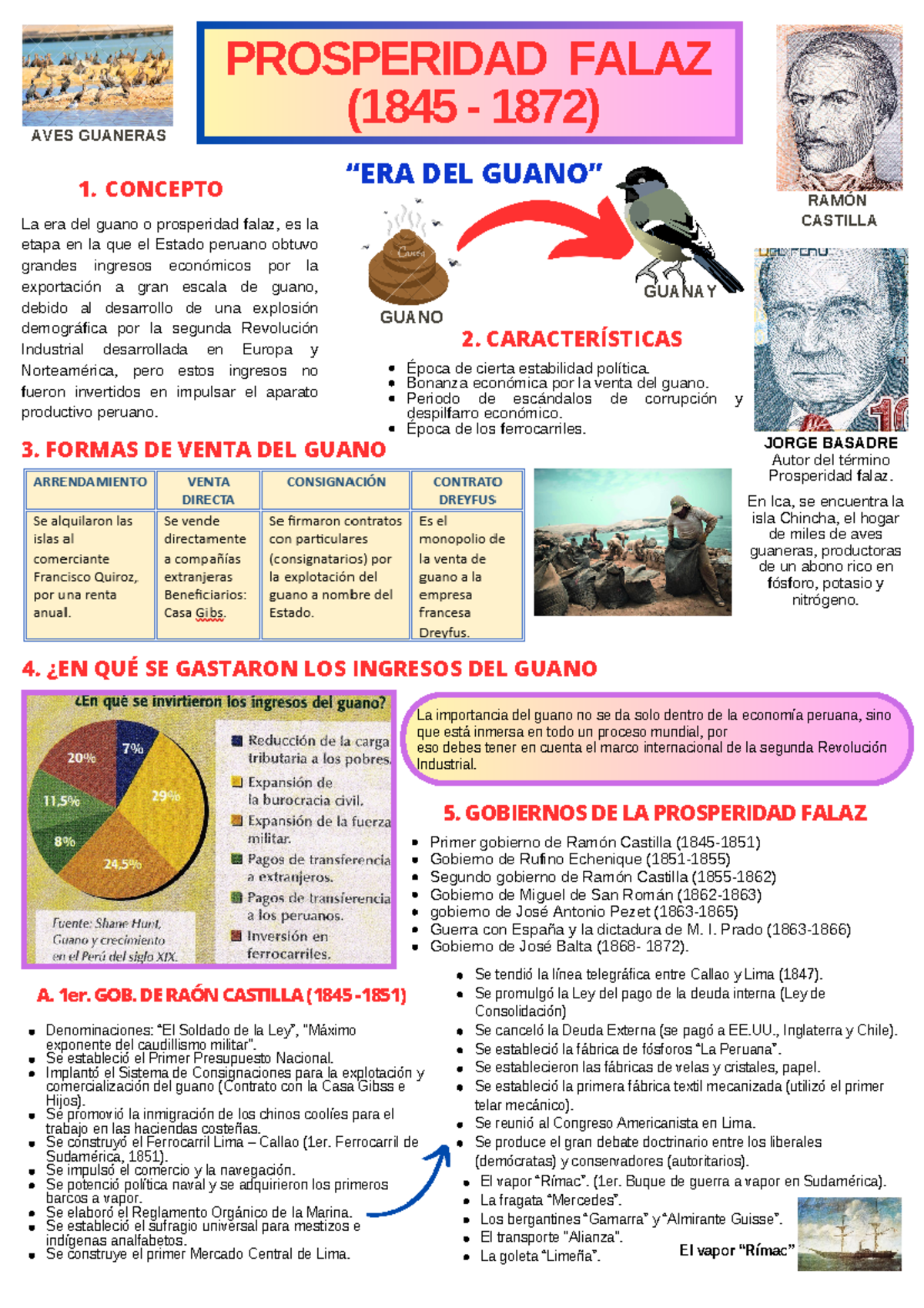30. Prosperidad Falaz (1845-1872): La Era del Guano en Perú - Studocu