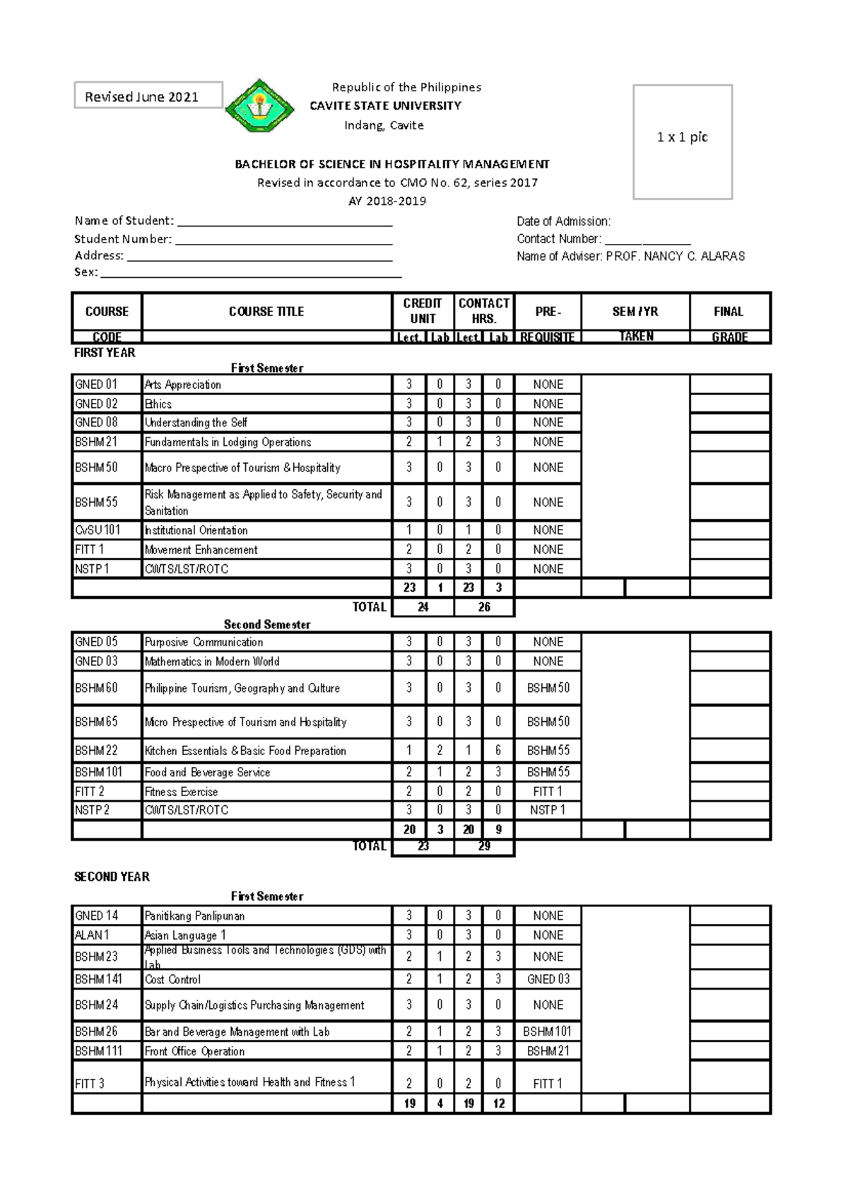 BSHM Checklist for Bachelor of Science in Hospitality Management - Studocu