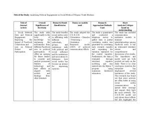 EE Reviewer Midterms - practice material for EE - Lesson 1 - 2 Types of ...