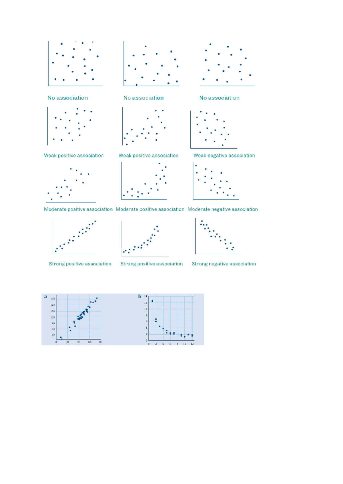 Association Plots Analysis: Understanding Correlation Strengths - Studocu