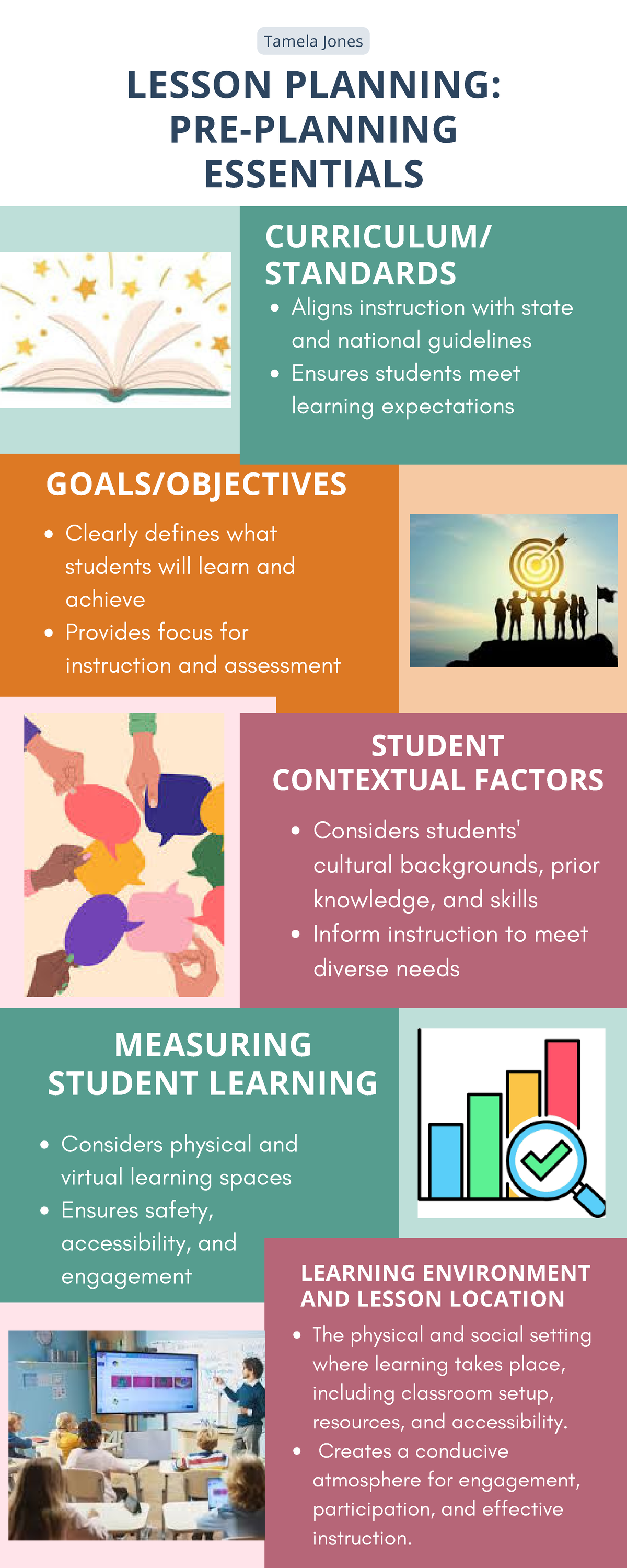 Week 1 Infro Graphic - CURRICULUM/ STANDARDS Aligns instruction with ...