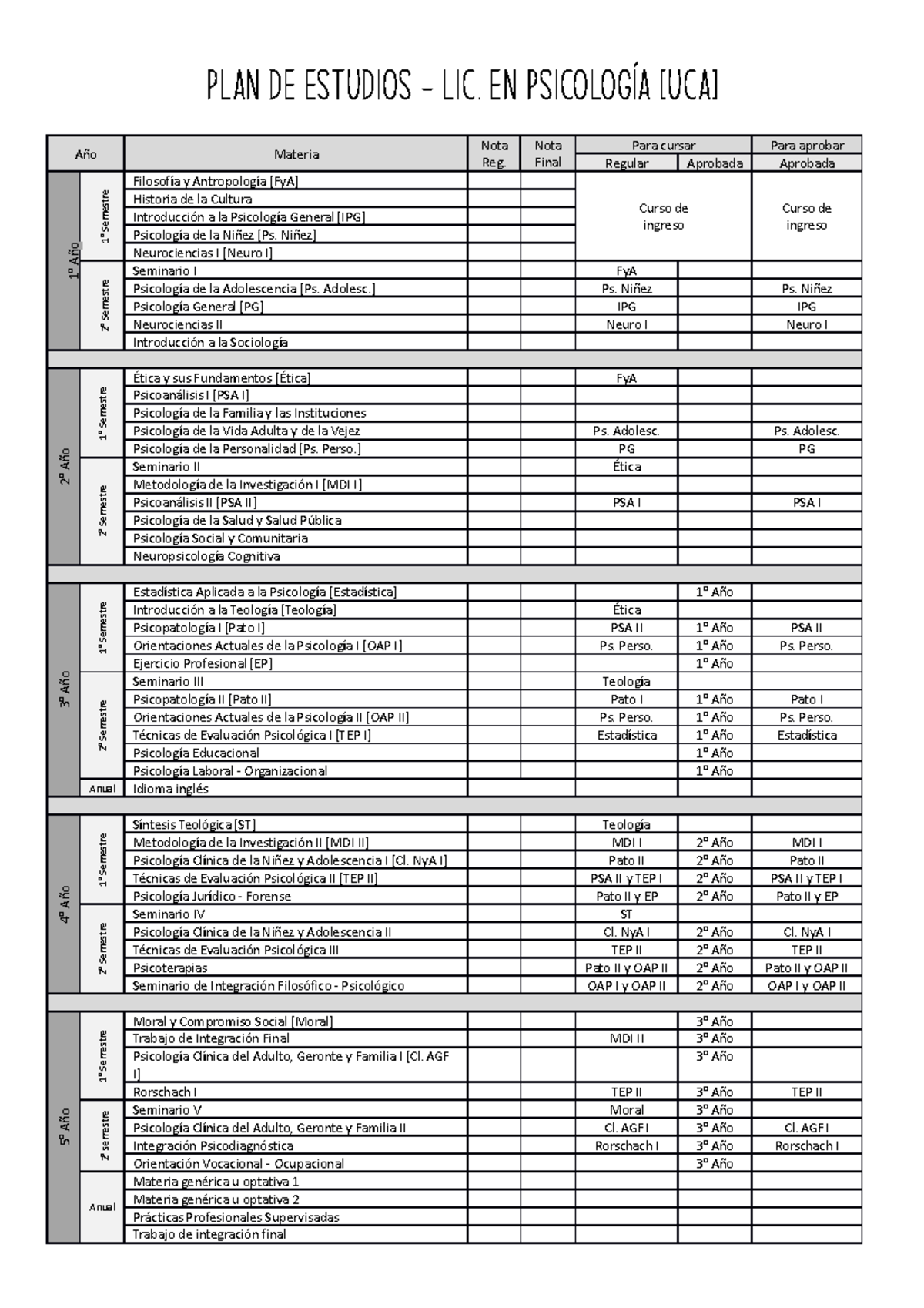 Plan de Estudios Lic. en Psicología UCA: Completo y Detallado - Studocu