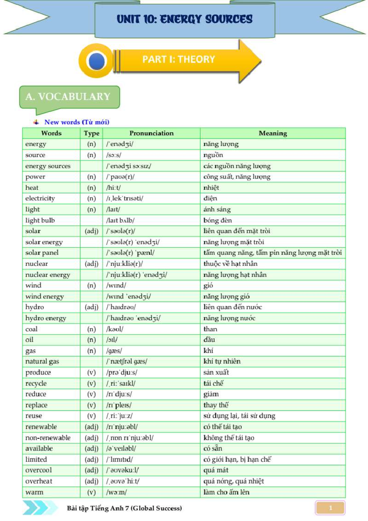 Unit 10: Energy Sources - Vocabulary and Grammar Notes (GV) - REE ...
