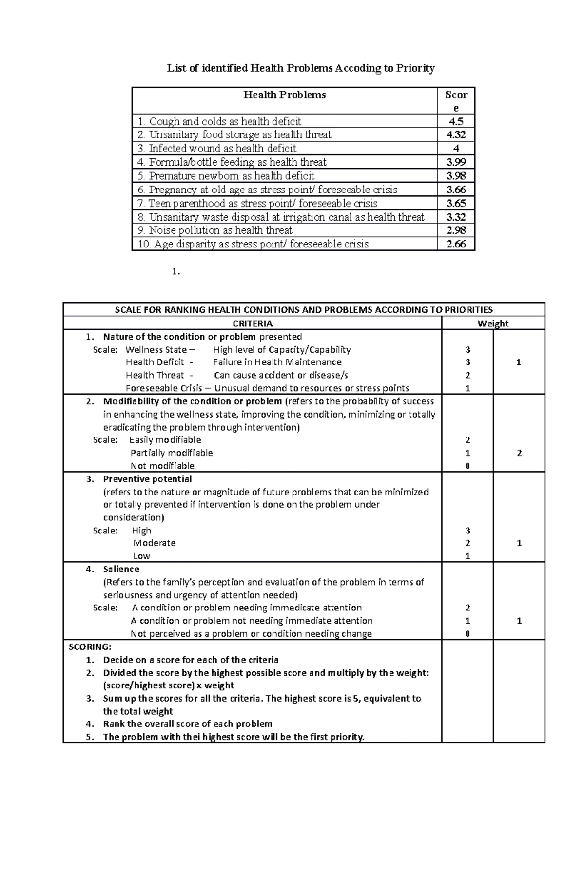 Introduction of Health Assessment Nursing Qualifying Exams Reviewer ...