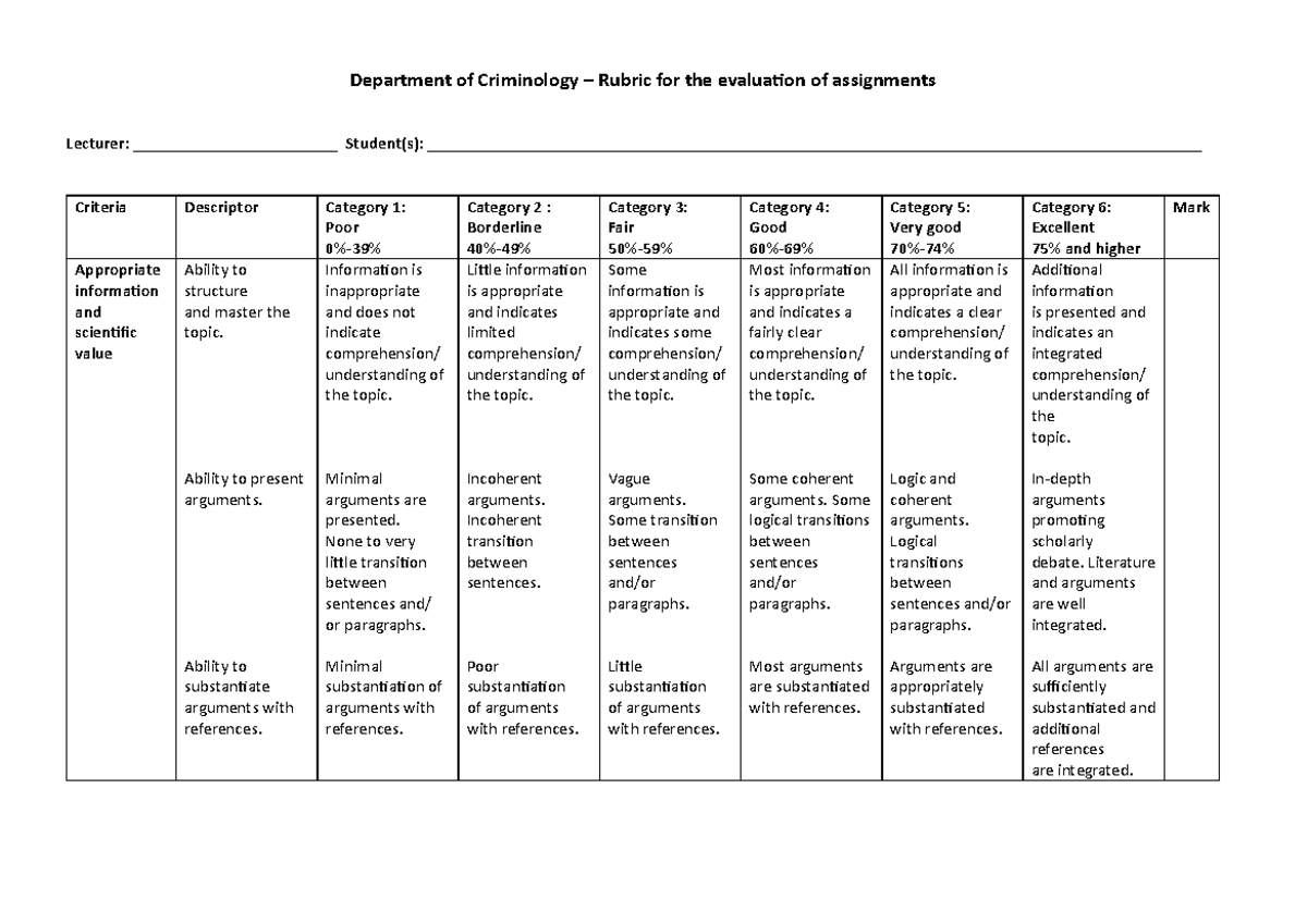 Department of Criminology Rubric for the assessment of assignments - Department of Criminology ...