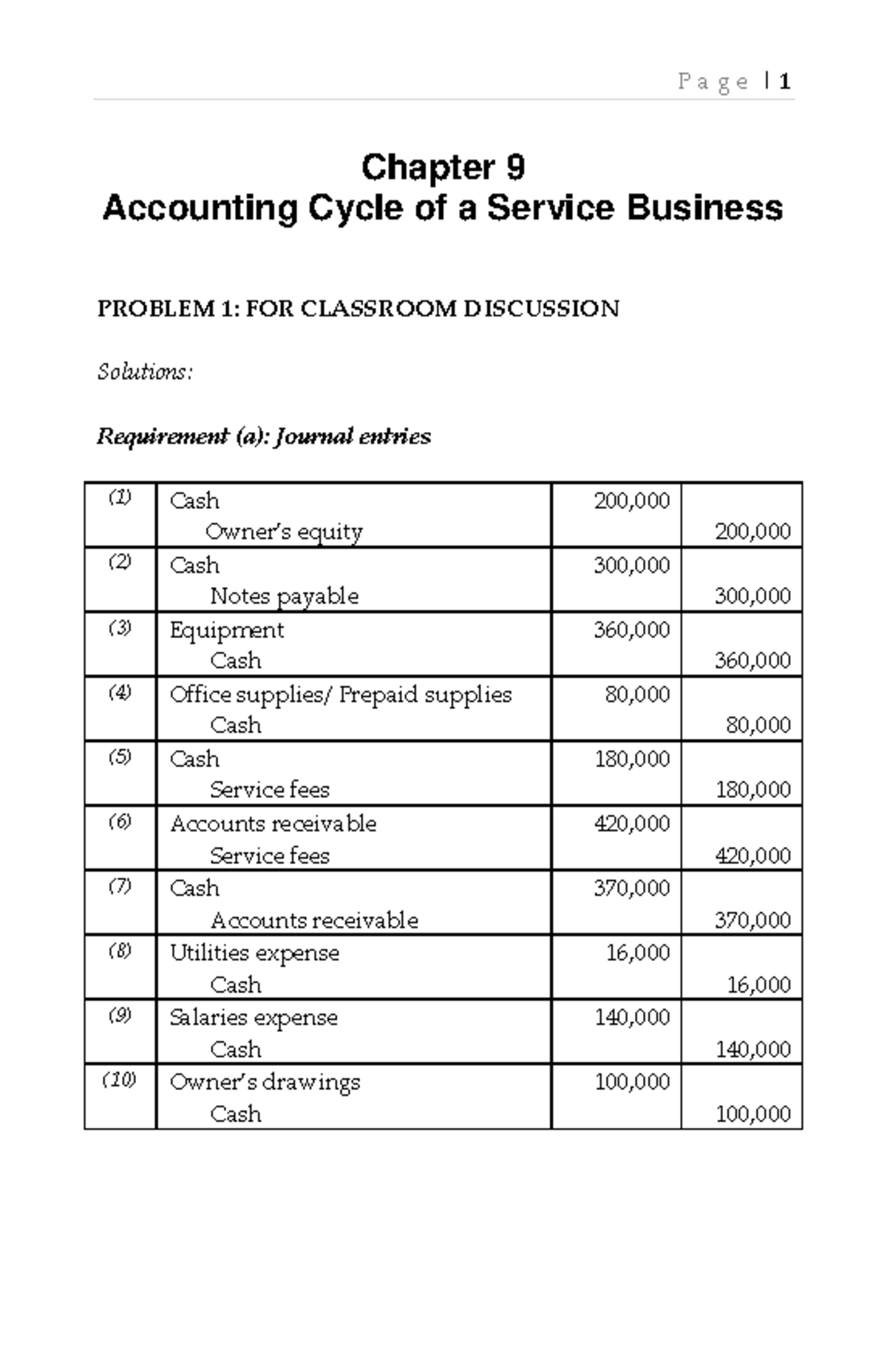 Chapter 9: Accounting Cycle of Service Businesses (ACC101) - Studocu