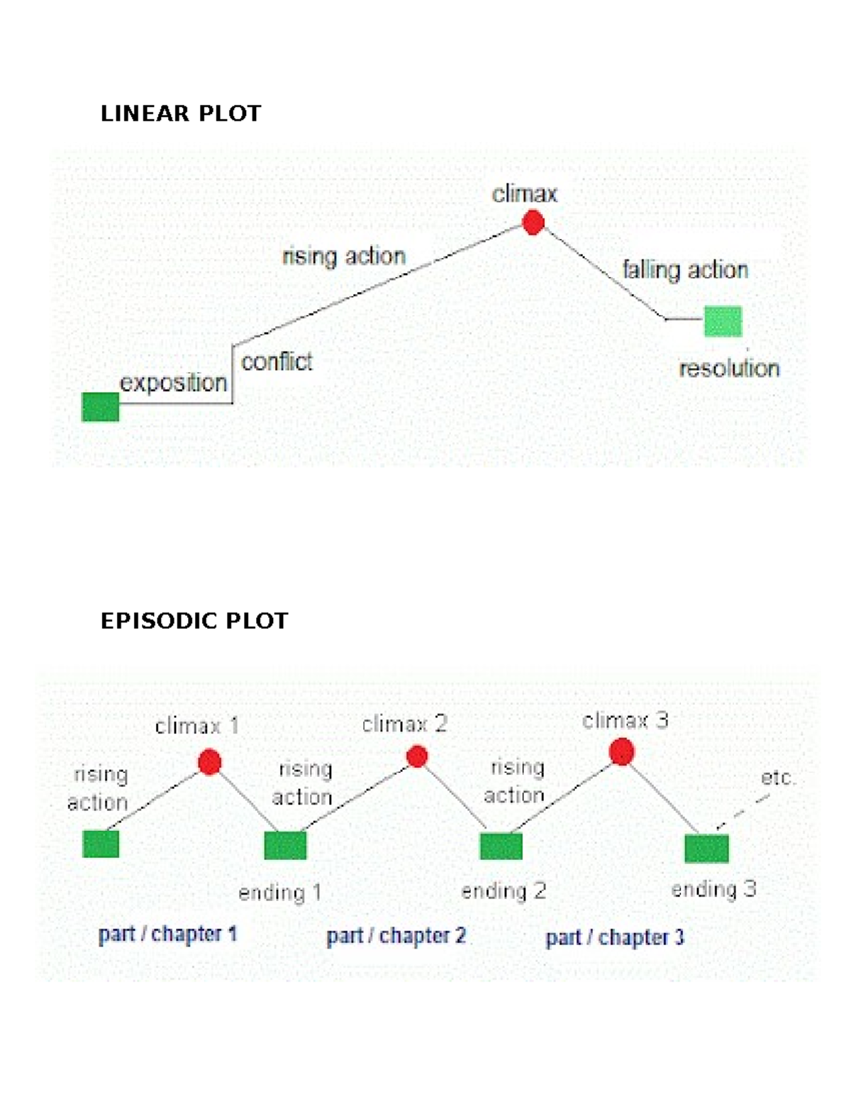 Types of Plot - Lecture Notes on Climax and Structure - Studocu
