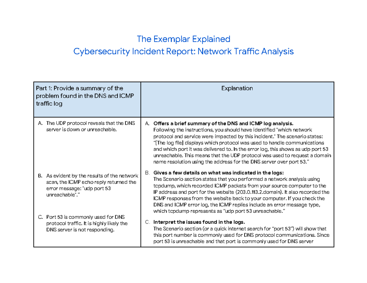 Cybersecurity Incident Report: Network Traffic Analysis Summary - Studocu