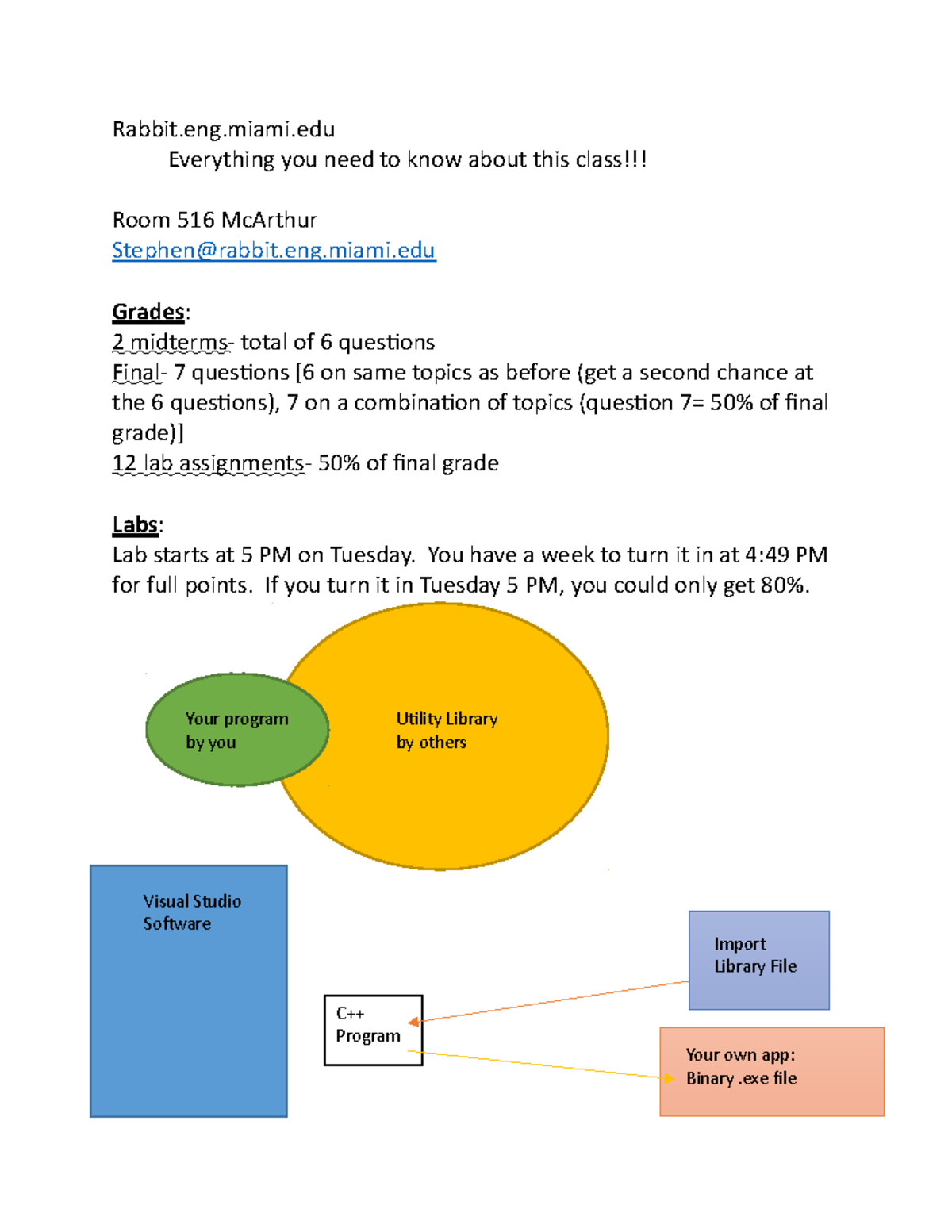 Intro to Programming - Lecture notes 1-28 - Rabbit.eng.miami Everything ...