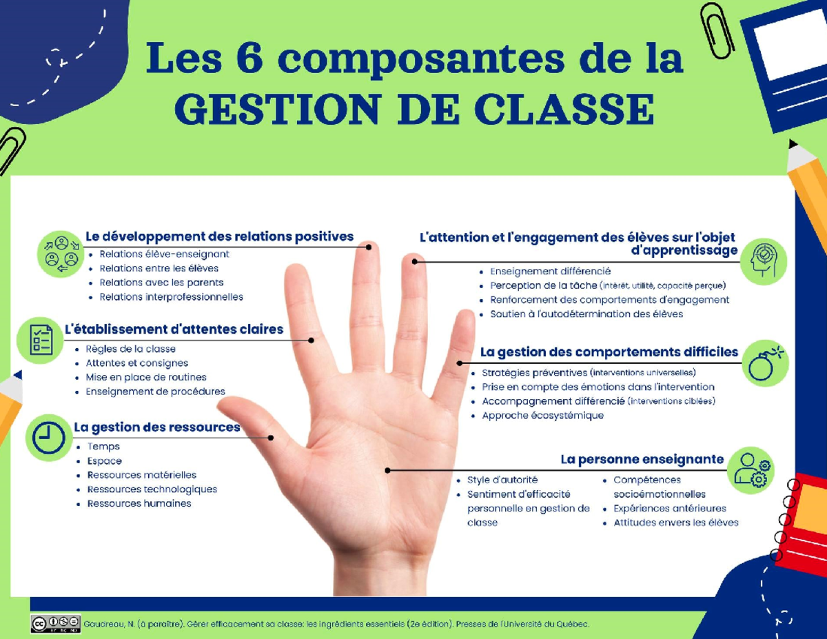 6 composantes de la gestion de classe - Les 6 composantes de la GESTION ...