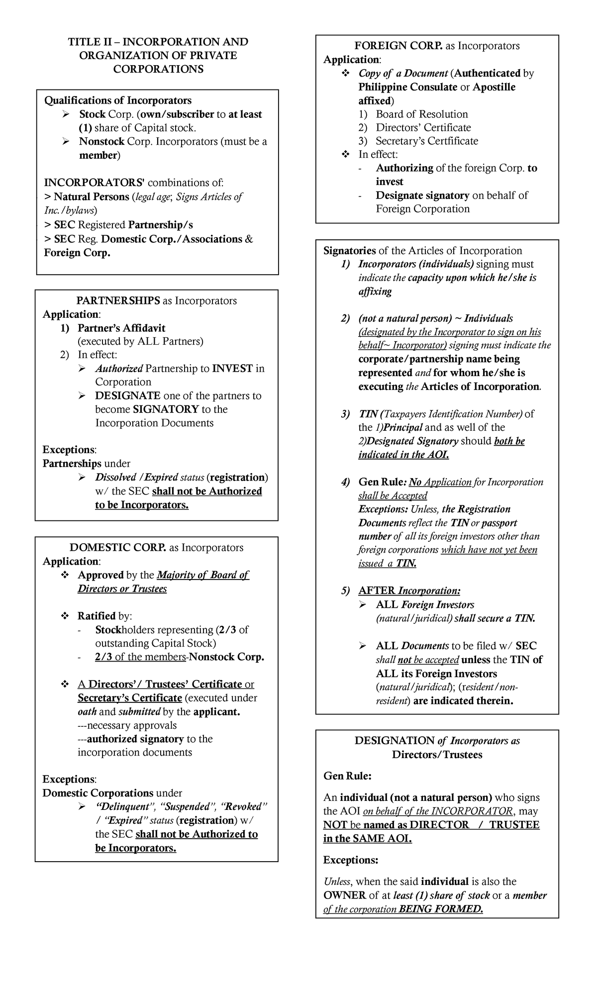 Title II - Incorporation and Organization of Private Corporations ...