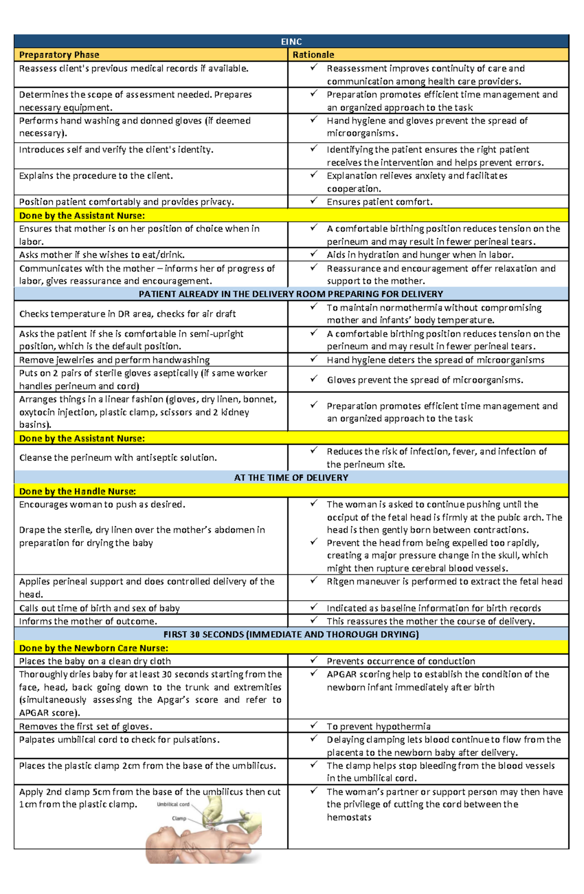 EINC Checklist with Rationale for Labor and Delivery Practices - Studocu