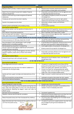 BCG-checklist - Checklist for BCG vaccine - Nursing Procedure Checklist ...