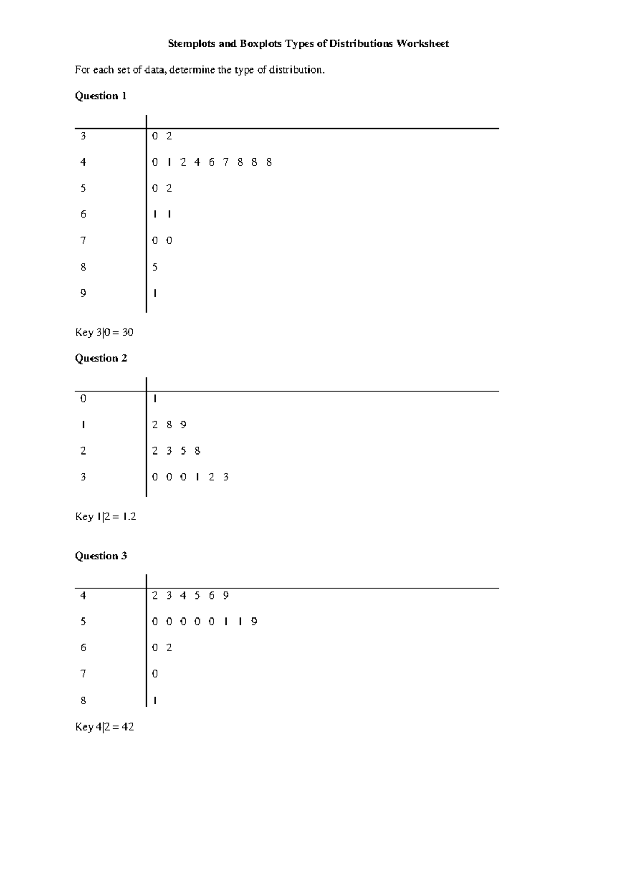 2. Stemplots & Boxplots: Types of Distributions Worksheet - Studocu