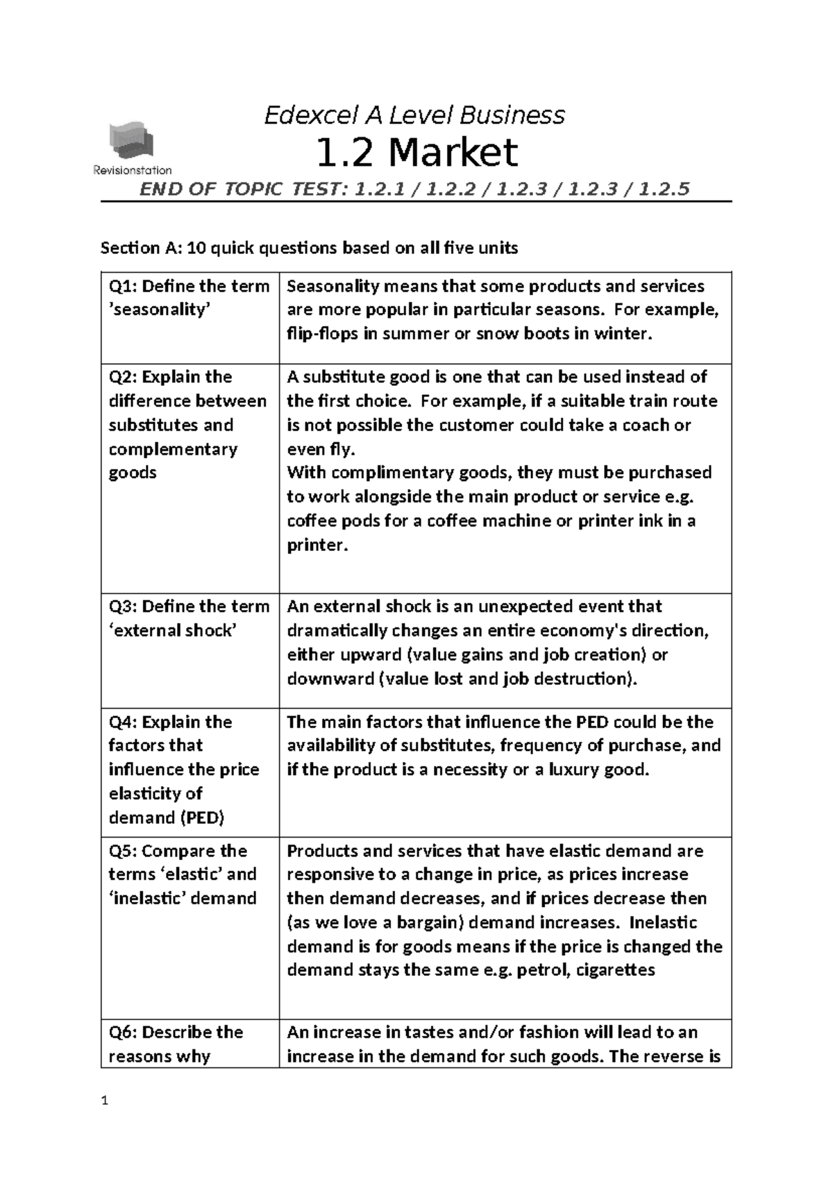 End of Topic Test: Business 1.2 - Market Concepts and Demand Analysis ...