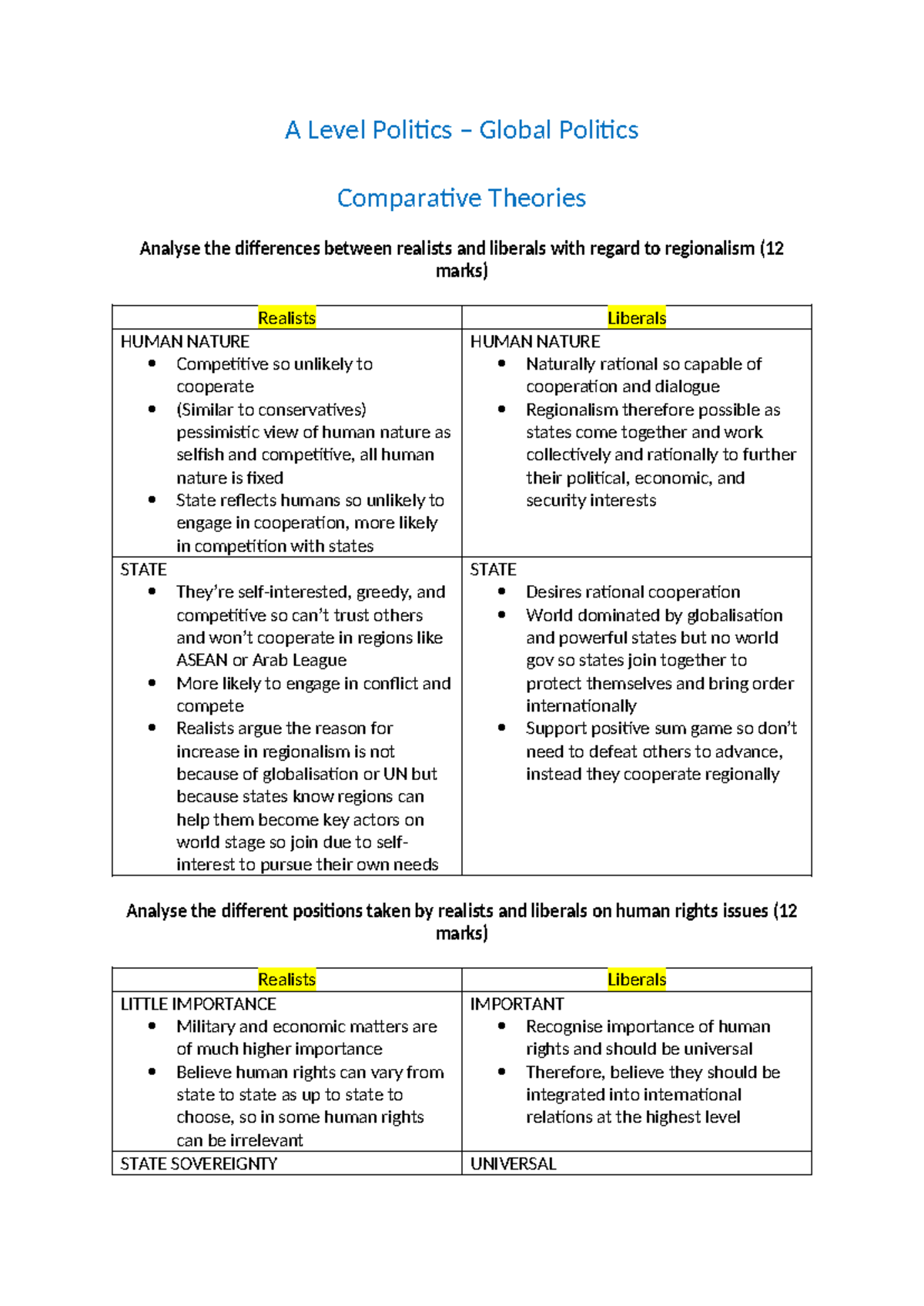 A Level Politics - Global Politics Essay Plans & Comparative Theories ...