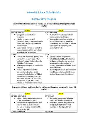 Essay politics - To what extent do modern liberals accept the ideas of ...