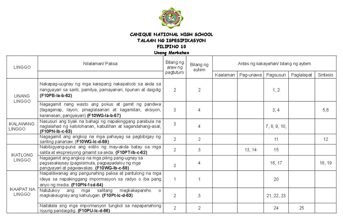 Grade 10 TOS - Filipino 10 Unang Markahan Sample Test Outline - Studocu