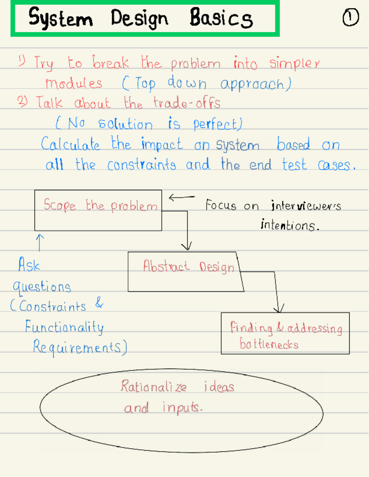 System Design Basics Notes (CS101) - Top Down Approach & Key Concepts ...
