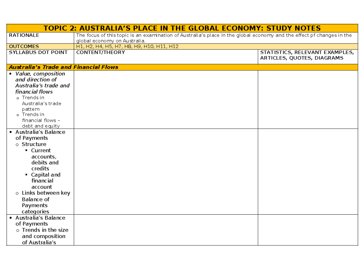 Study Notes: Topic 2 - Australia's Place in the Global Economy - Studocu
