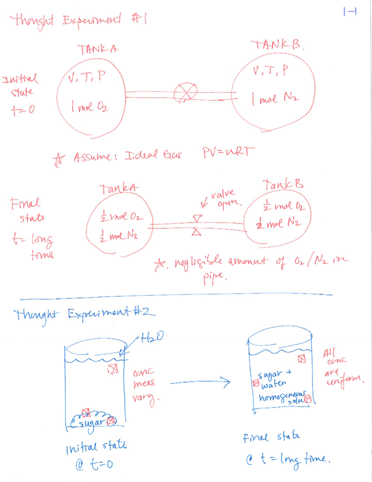Comprehensive Study Notes for ABC101: Thought Experiments on Diffusion ...