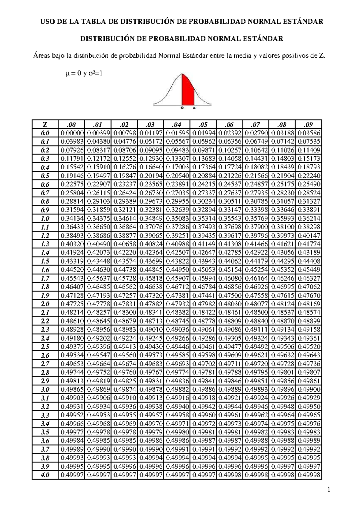 Tabla Dist Normal - USO DE LA TABLA DE DISTRIBUCIÓN DE PROBABILIDAD ...