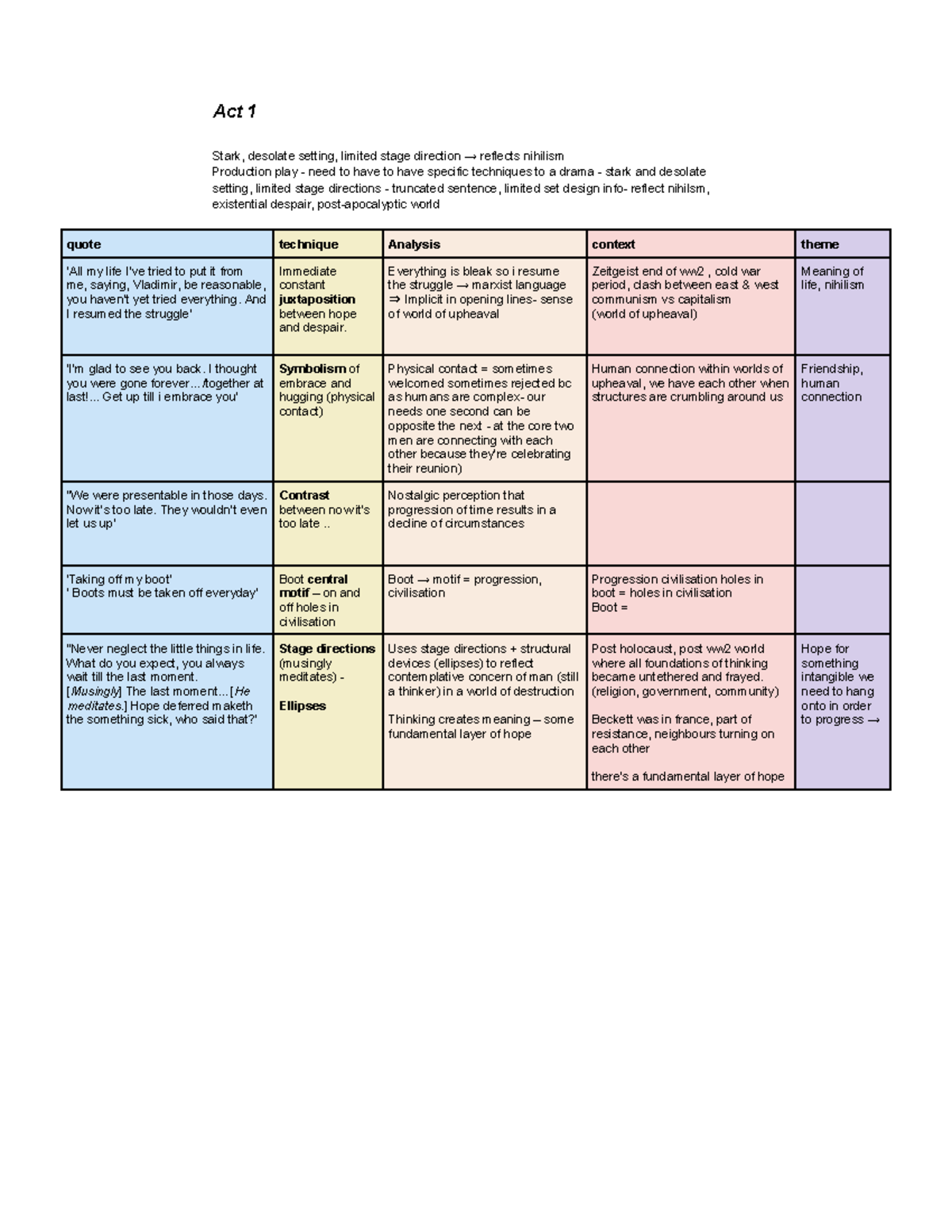 Waiting for Godot (ENG 101) - Analysis of Nihilism and Human Connection ...