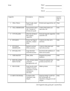 Biology - Grade: 10 - High School - Canada - Studocu