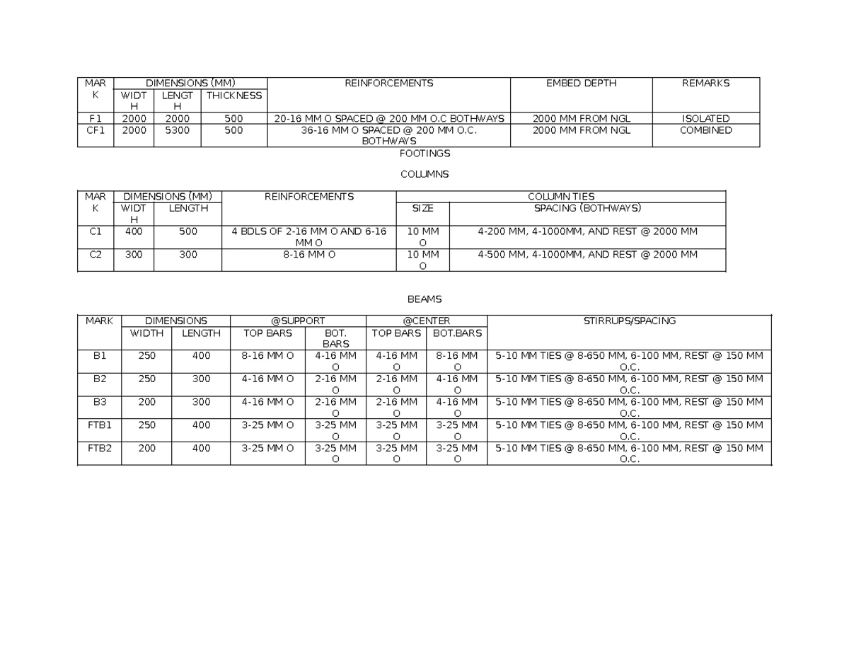 BT4 Types of Specifications: Performance, Prescriptive, and More - Studocu